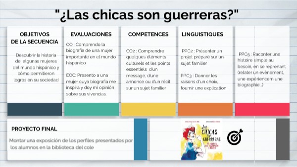 Objectifs 3e Mujeres | Genially