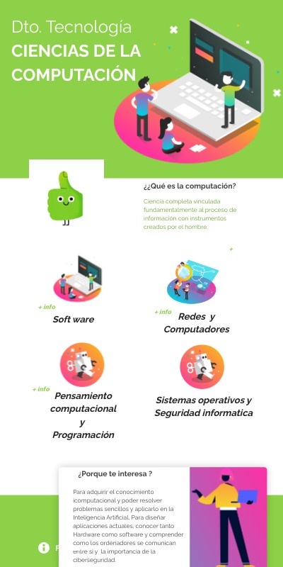 Ciencias de la Computación | Genially