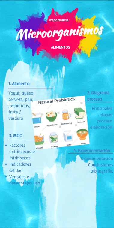 Proyecto MA_22B | Genially