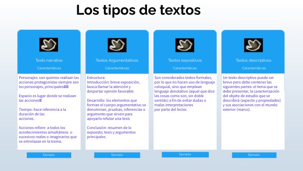 Tipos de texto | Genially