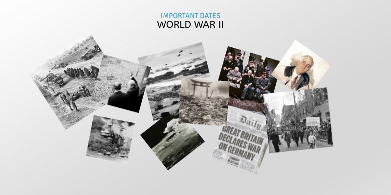 World War II Important Events Timeline + Flashcards