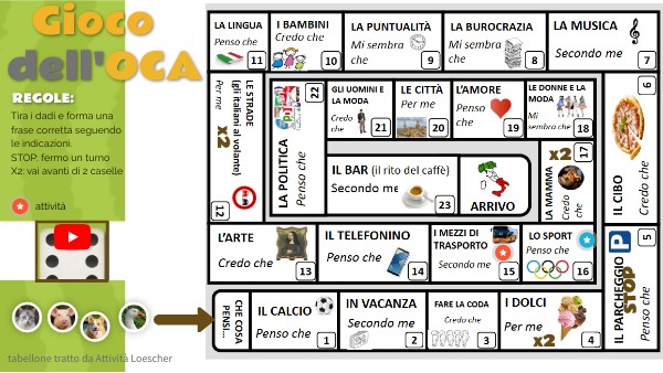 gioco dell'oca - congiuntivo | Genially