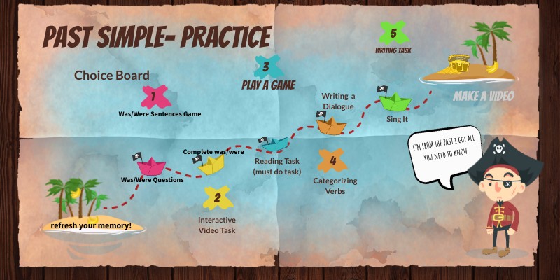 Past simple | Genially