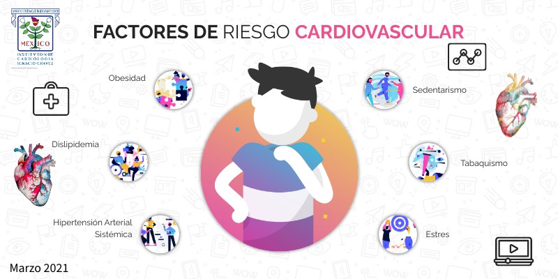 Factores de riesgo cardiovascular | Genially