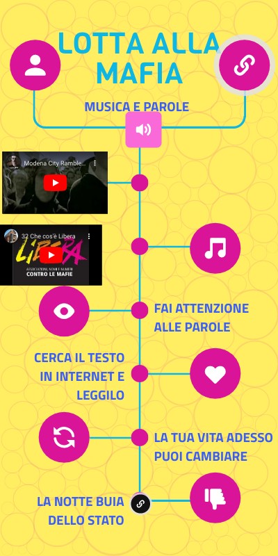 La mafia: parole e musica | Genially
