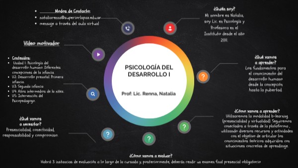 Presentación Psic. desarrollo I | Genially