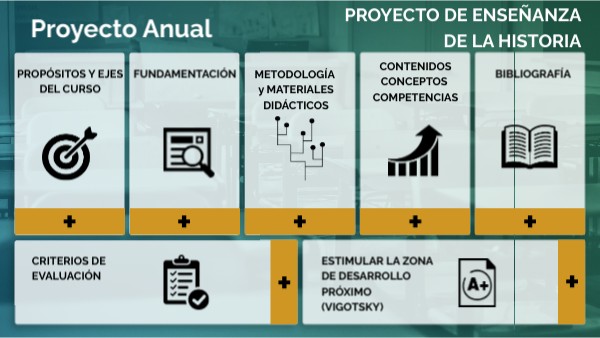Proyecto Anual 2025 interactivo | Genially