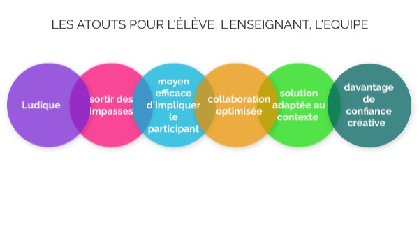 plus-value pédagogique | Genially