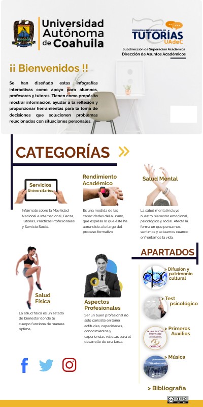 Prueba Infografías Interactivas PIT | Genially