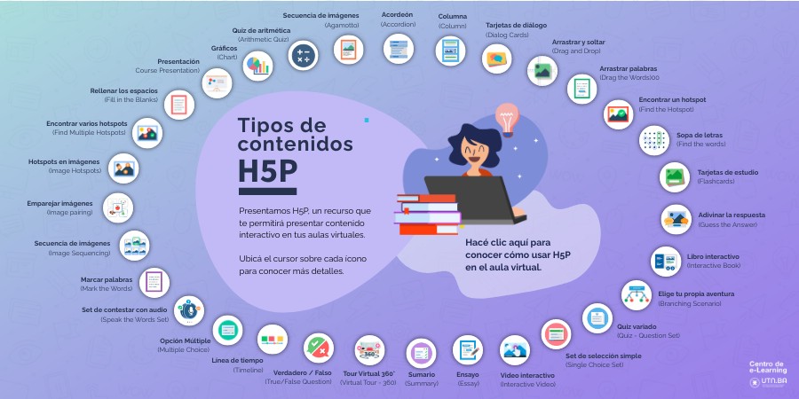 Tipos de contenidos H5P (para DI) | Genially