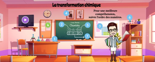 La transformation chimique