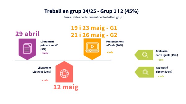 Treball en grup - Grup 1 i 2 -2425 | Genially