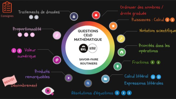 CE1D MATH savoir-faire routiniers Ville de Bruxelles | Genially