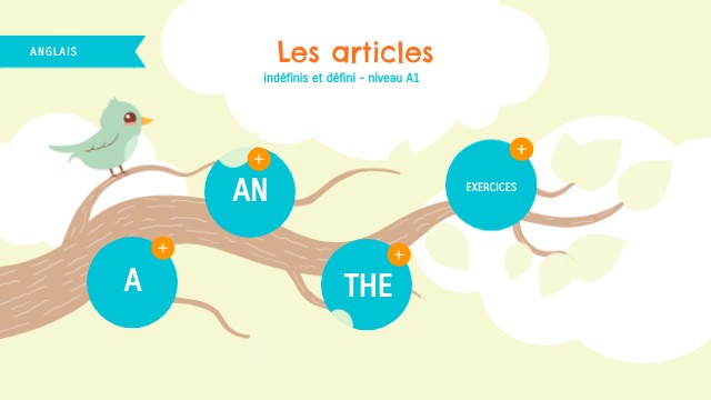 Articles en anglais - niveau A1/A2 | Genially