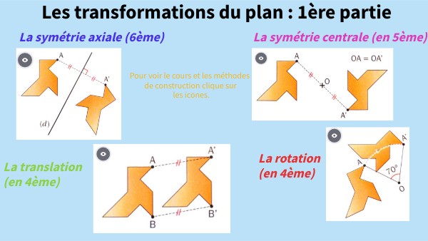 Transformations du plan 1ère partie | Genially