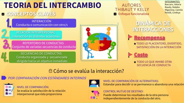 Poster - TEORIA DEL INTERCAMBIO | Genially