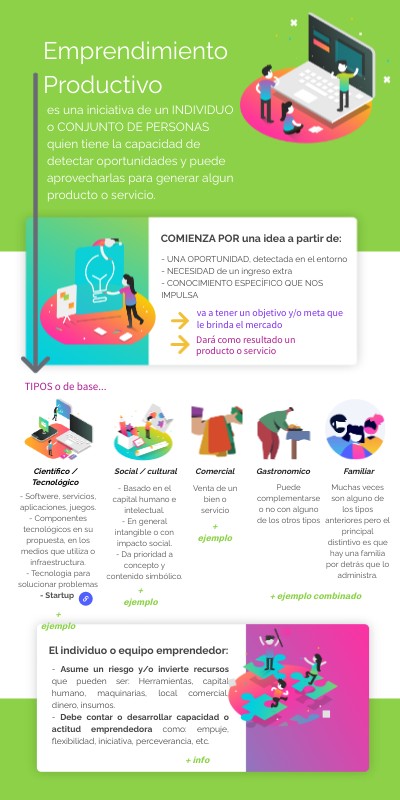 Tipos de Emprendimiento | Genially