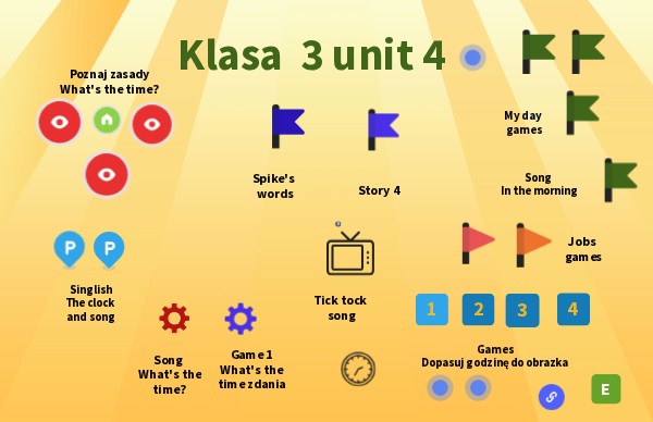 Bugs team 3 Unit 4 | Genially