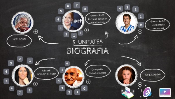 5. BIOGRAFIA | Genially