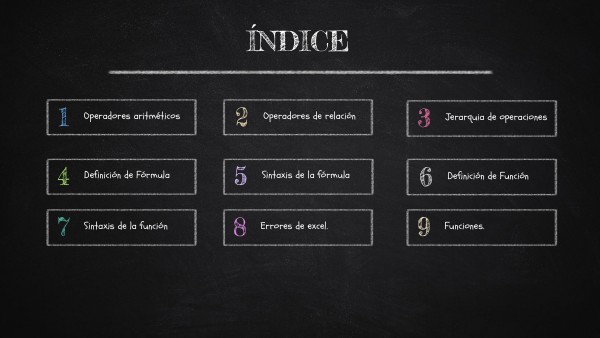 Fórmulas y funciones | Genially