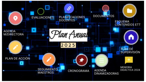 PLAN ANUAL | Genially