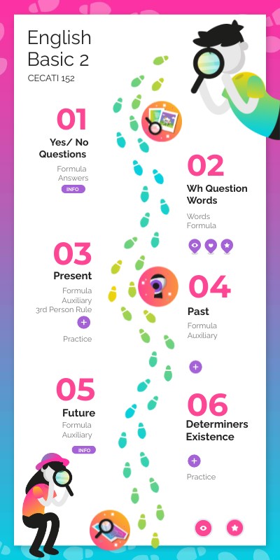 Basic 2 2021 | Genially