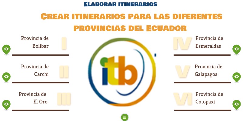 Elaboración de itinerarios | Genially