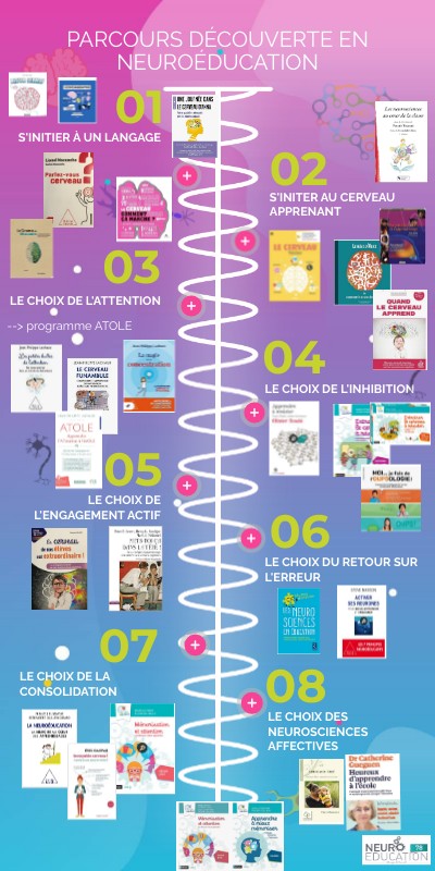 neuroéducation - parcours découverte | Genially
