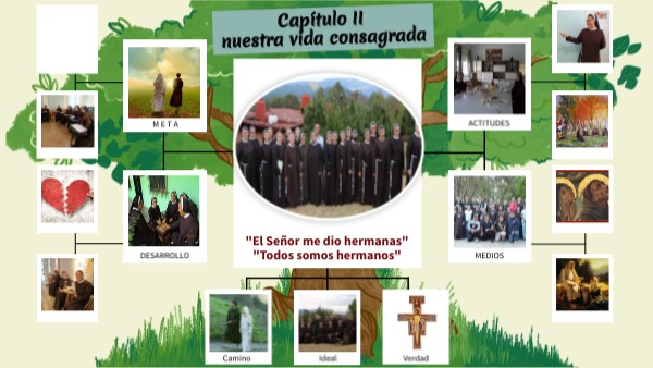 Capítulo II | Genially