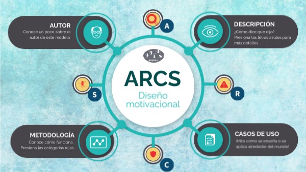 DITEL-8 - G2 - Modelo ARCS | Genially