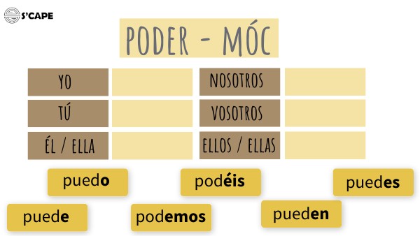 Verbo PODER | Genially
