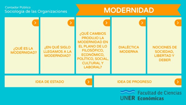 Modernidad | Genially