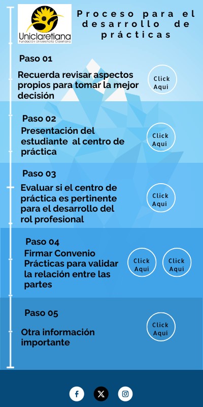 Inicio Prácticas | Genially