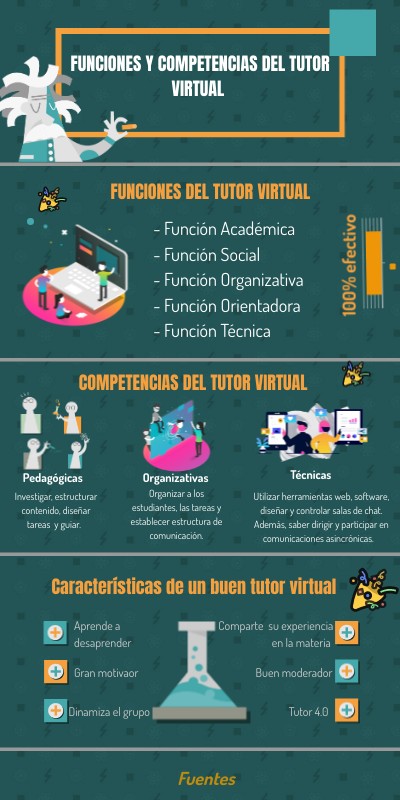 INF. Funciones y competencia del tutor virtual. | Genially