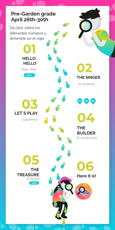 Class planning pre-garden grade