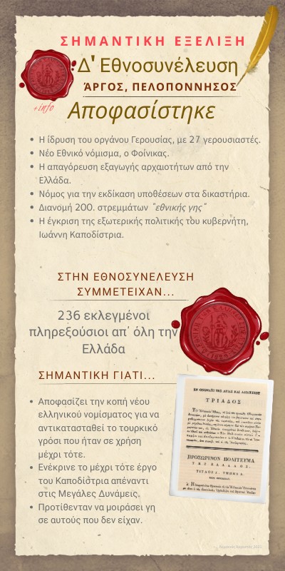 1829-Δ' Εθνοσυνέλευση