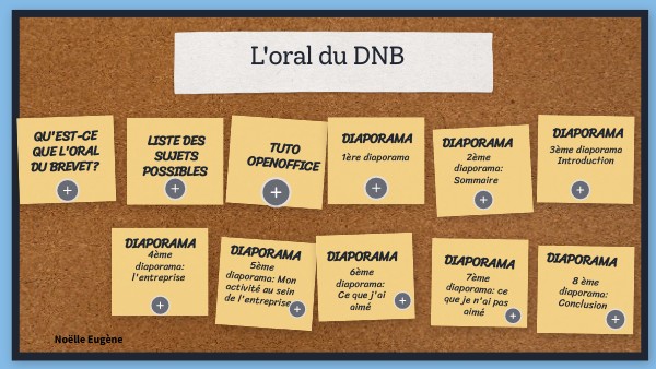 ORAL DNB 3B | Genially