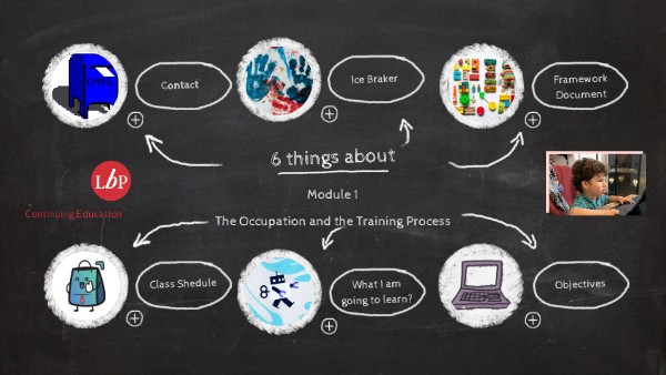 Class Outline - Module 1 | Genially