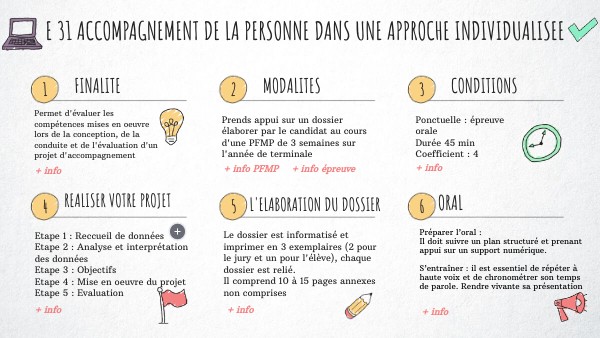 E13 PROJET D'ACCOMPAGNEMENT | Genially