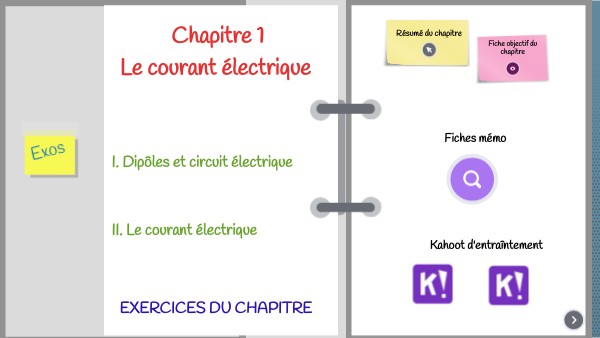 5ETC2: Le circuit électrique | Genially