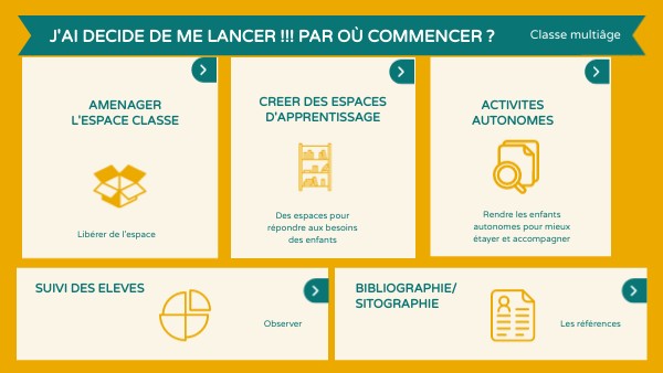 Formation Classe multi-âge QUITO | Genially