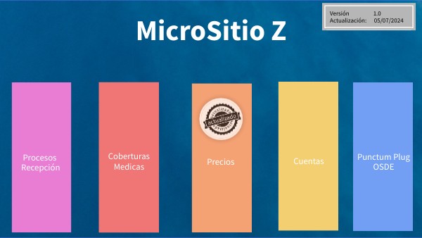 MICROSITIO | Genially