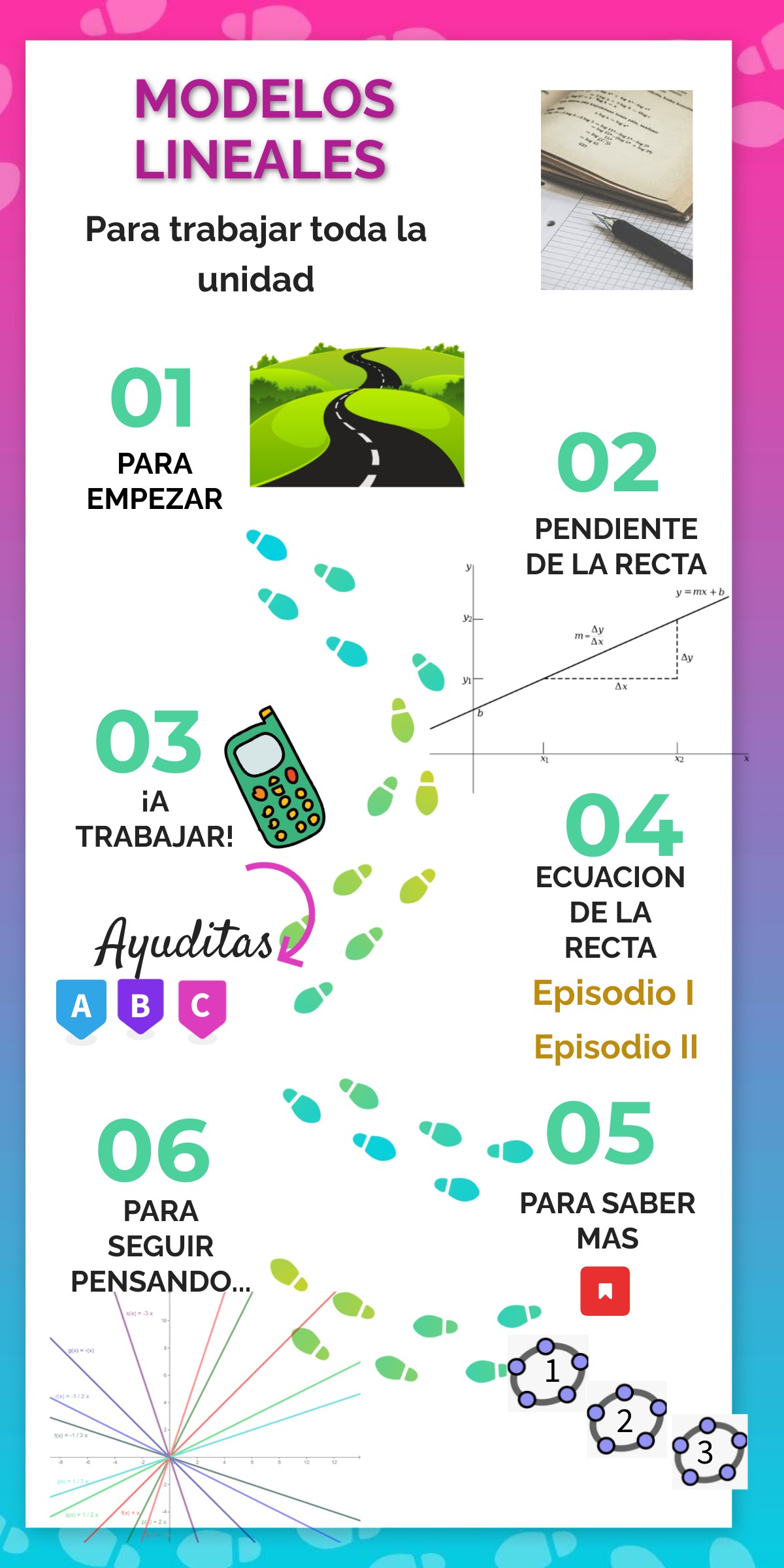 MODELOS LINEALES | Genially