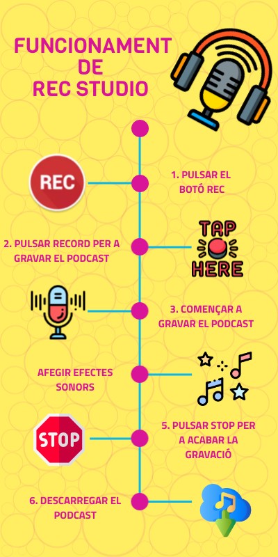 PASOS CREAR PODCAST | Genially