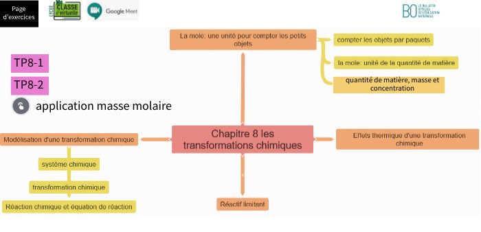 chapitre 8 seconde les transformations chimiques | Genially