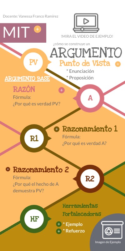 El Argumento | Genially