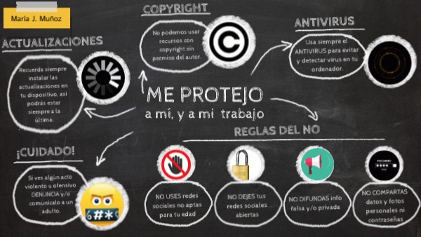 SEGURIDAD DIGITAL | Genially