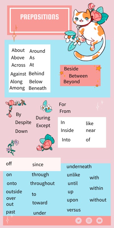 Prepositions | Genially