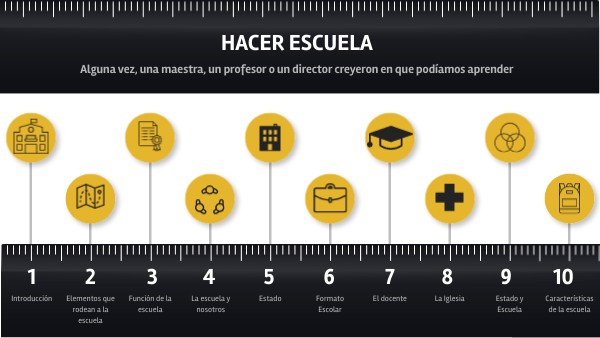 LISTA REGLA | Genially