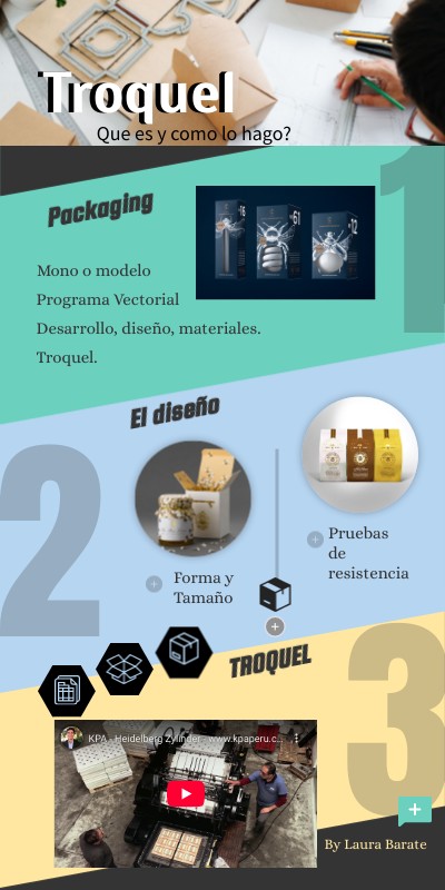 Troquel Packaging | Genially